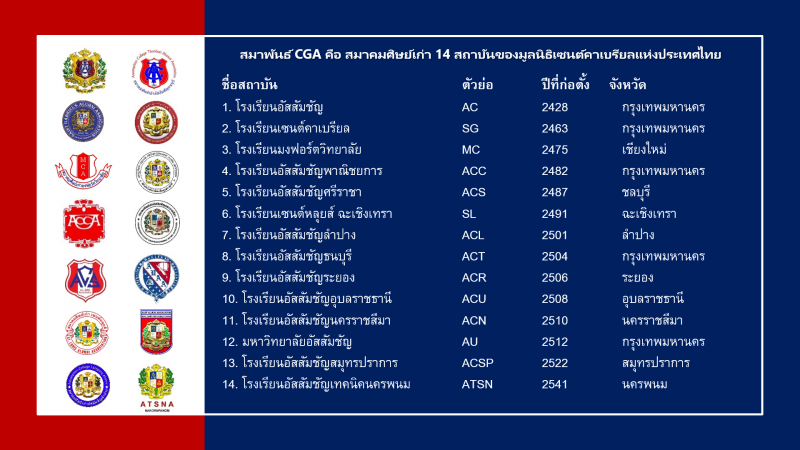 สมาพันธ์ CGA คือ สมาคมศิษย์เก่า 14 สถาบันของมูลนิธิเซนต์ คาเบรียลแห่ง ...